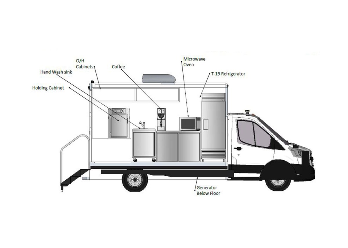 Mini Mover Canteen | Mobile Kitchens | Craftsmen Industries